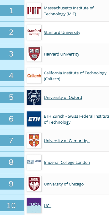 Top 10 QS World University Rankings 2021 | EdMagazine by One Lynk Education